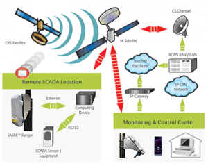 SABRE™ Ranger - Addvalue